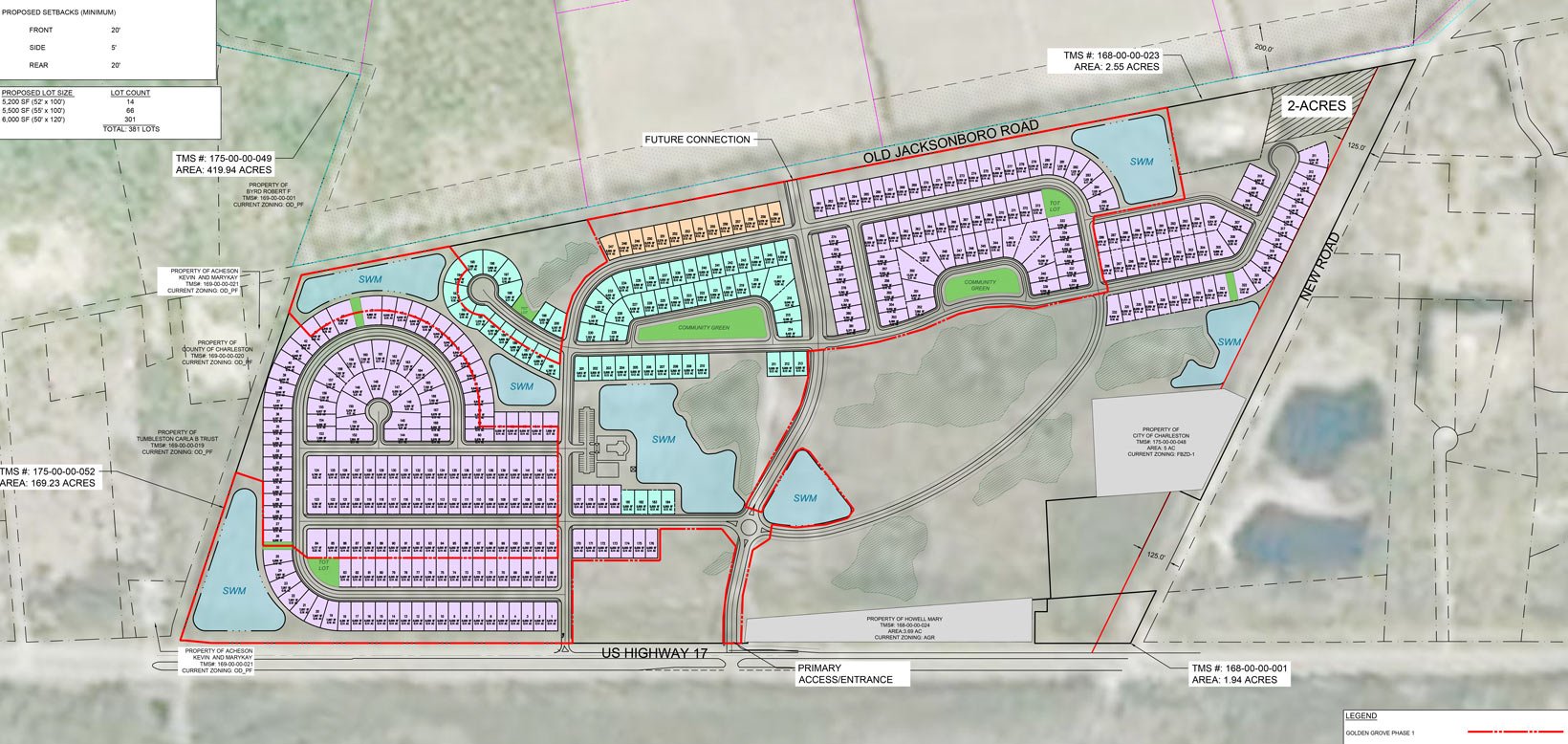 Golden Grove | Buller River Development Portfolio